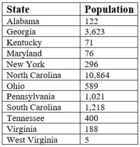 The Hmong – The Best and More - Appalachia Bare