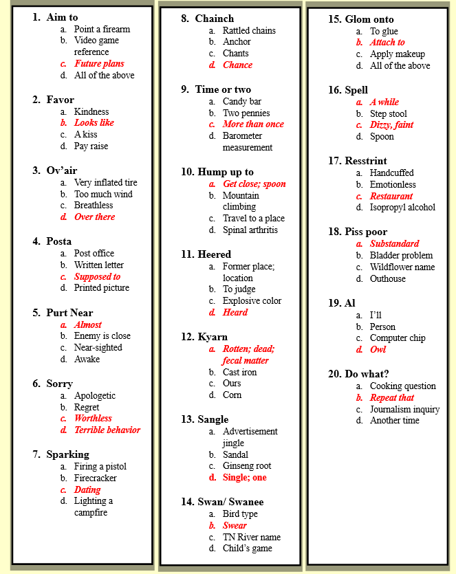 Appalachian English Quiz 5 – Answers - Appalachia Bare